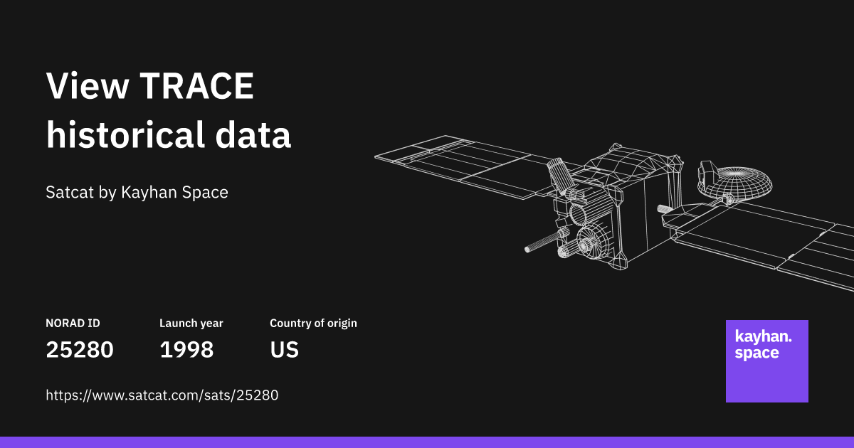 Analyze TRACE (NORAD ID: 25280) with Satcat