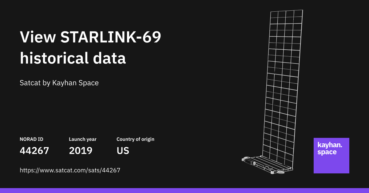 Analyze STARLINK-69 (NORAD ID: 44267) with Satcat