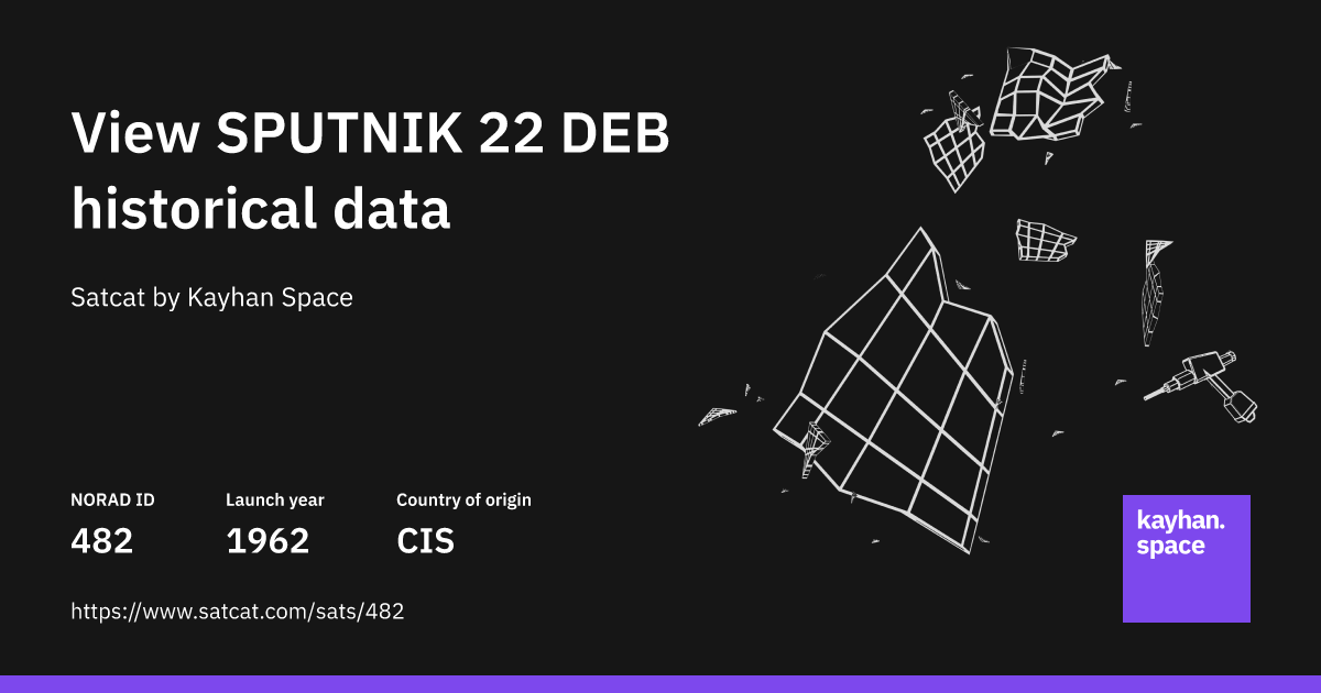 Analyze SPUTNIK 22 DEB (NORAD ID: 482) with Satcat
