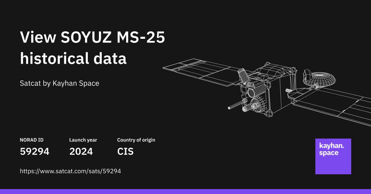 Analyze SOYUZ MS-25 (NORAD ID: 59294) with Satcat