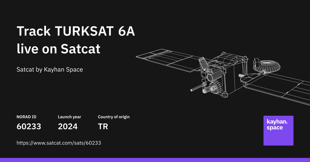 Track TURKSAT 6A (NORAD ID: 60233) live with Satcat