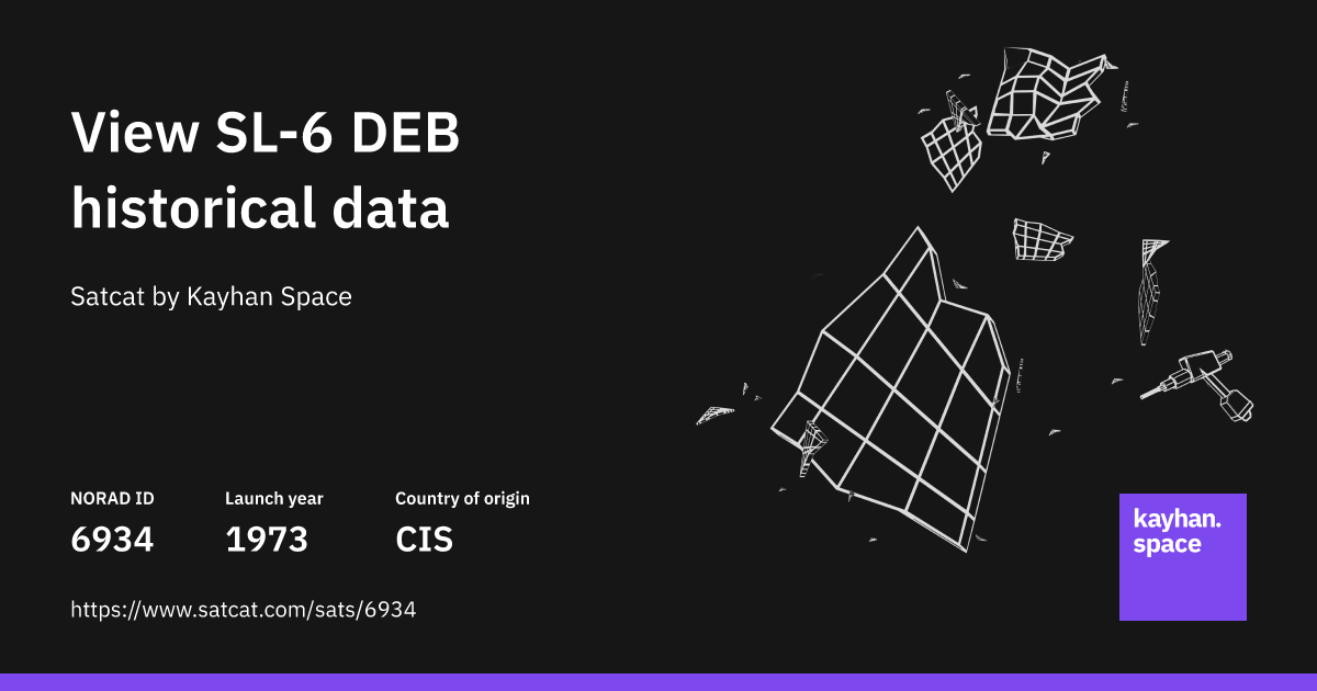 Analyze SL-6 DEB (NORAD ID: 6934) with Satcat